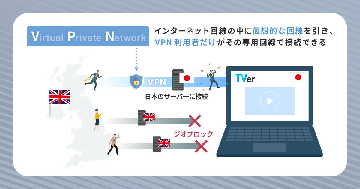 【簡単】TVerを海外から見る方法＆手順を解説！無料VPNの注意点もあるよ。 | ログミーMagazine